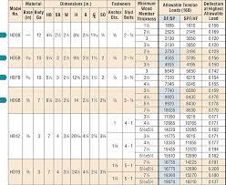 HD5B Simpson Strong-Tie HD5B Holdown | PROLINE